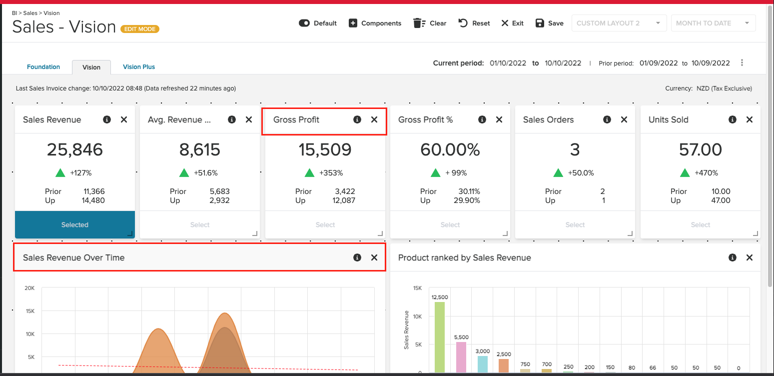 Business Intelligence (BI) Introduction – Unleashed Support