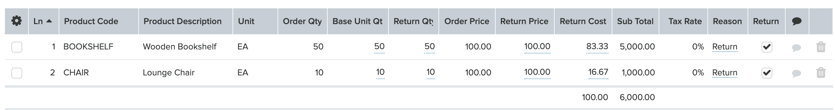 Supplier Return field definitions – Unleashed Support