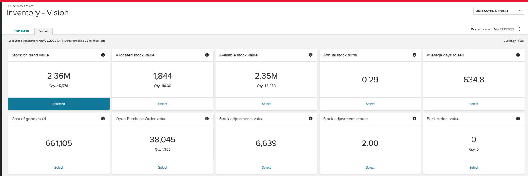 BI Vision (pay-to-use module) – Unleashed Support