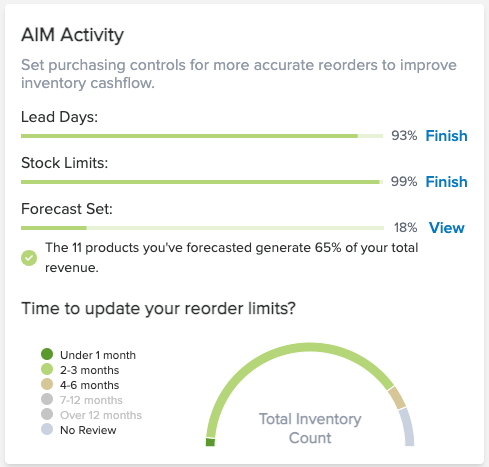 AIM Insights Dashboard – Unleashed Support