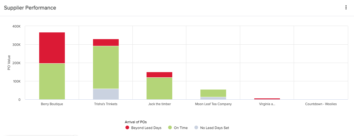 AIM Insights Dashboard – Unleashed Support