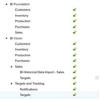 BI Custom Dashboards – Unleashed Support