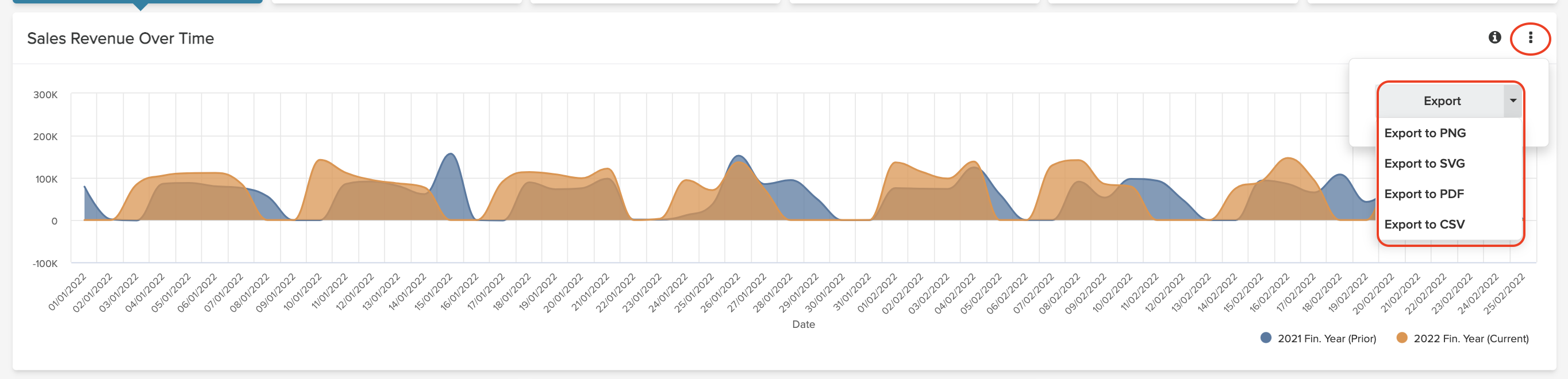 Business Intelligence Basic Functions Guide – Unleashed Support