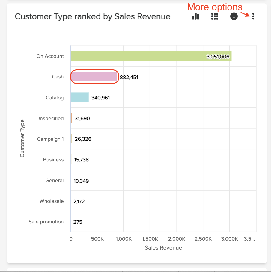 Business Intelligence Basic Functions Guide – Unleashed Support