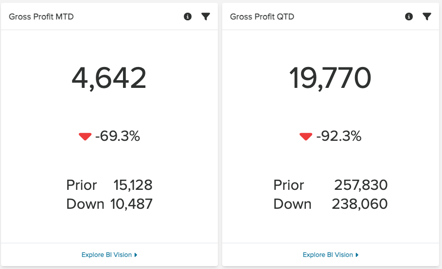 Business Intelligence Basic Functions Guide – Unleashed Support
