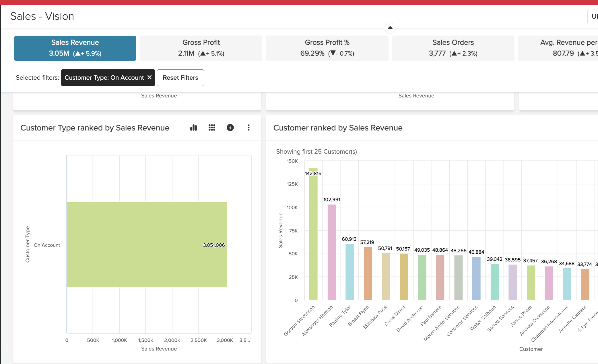 Business Intelligence Basic Functions Guide – Unleashed Support
