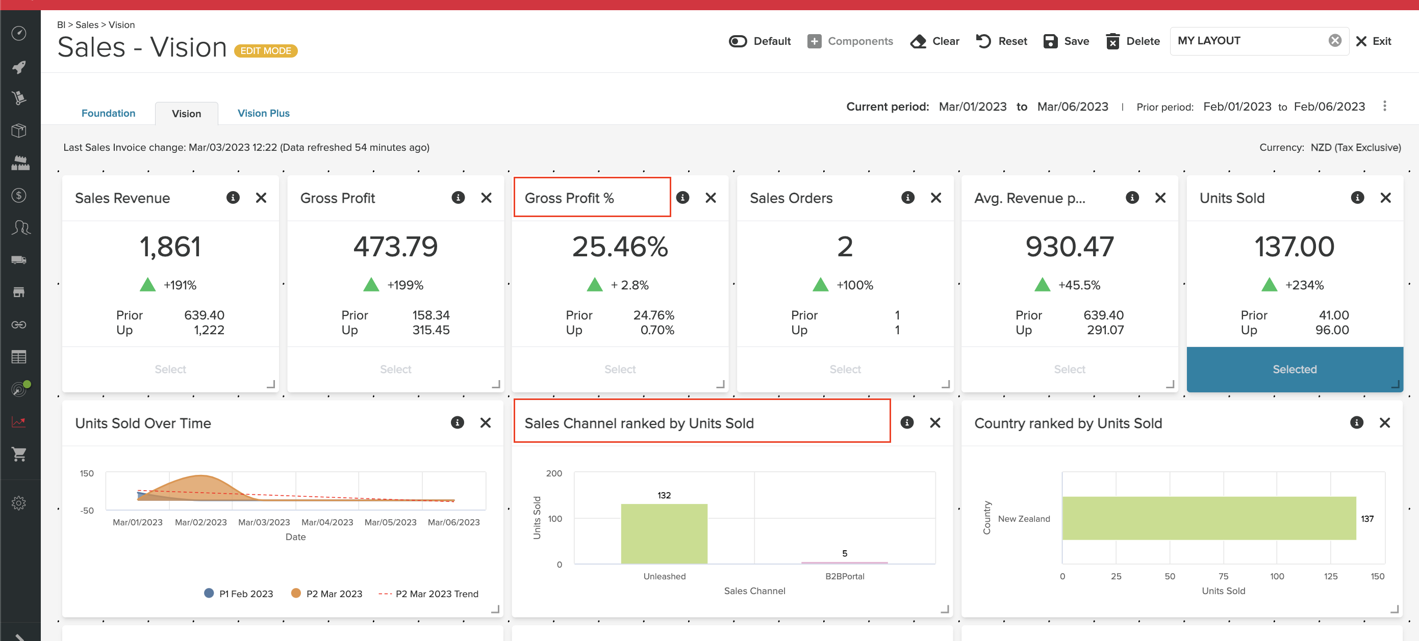 Business Intelligence Basic Functions Guide – Unleashed Support