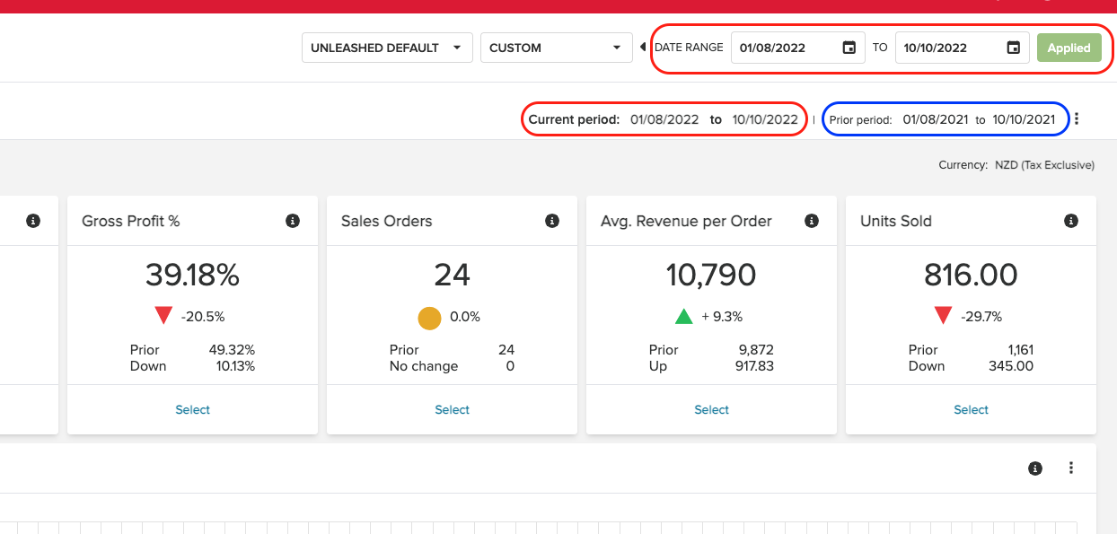 Business Intelligence Basic Functions Guide – Unleashed Support
