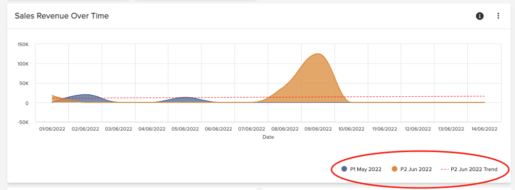 Business Intelligence Basic Functions Guide – Unleashed Support