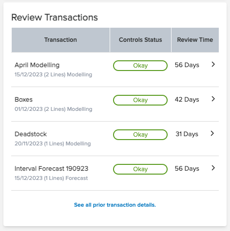AIM Insights Dashboard – Unleashed Support