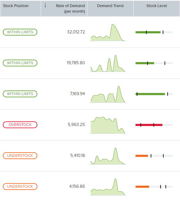 What's New – Unleashed Support