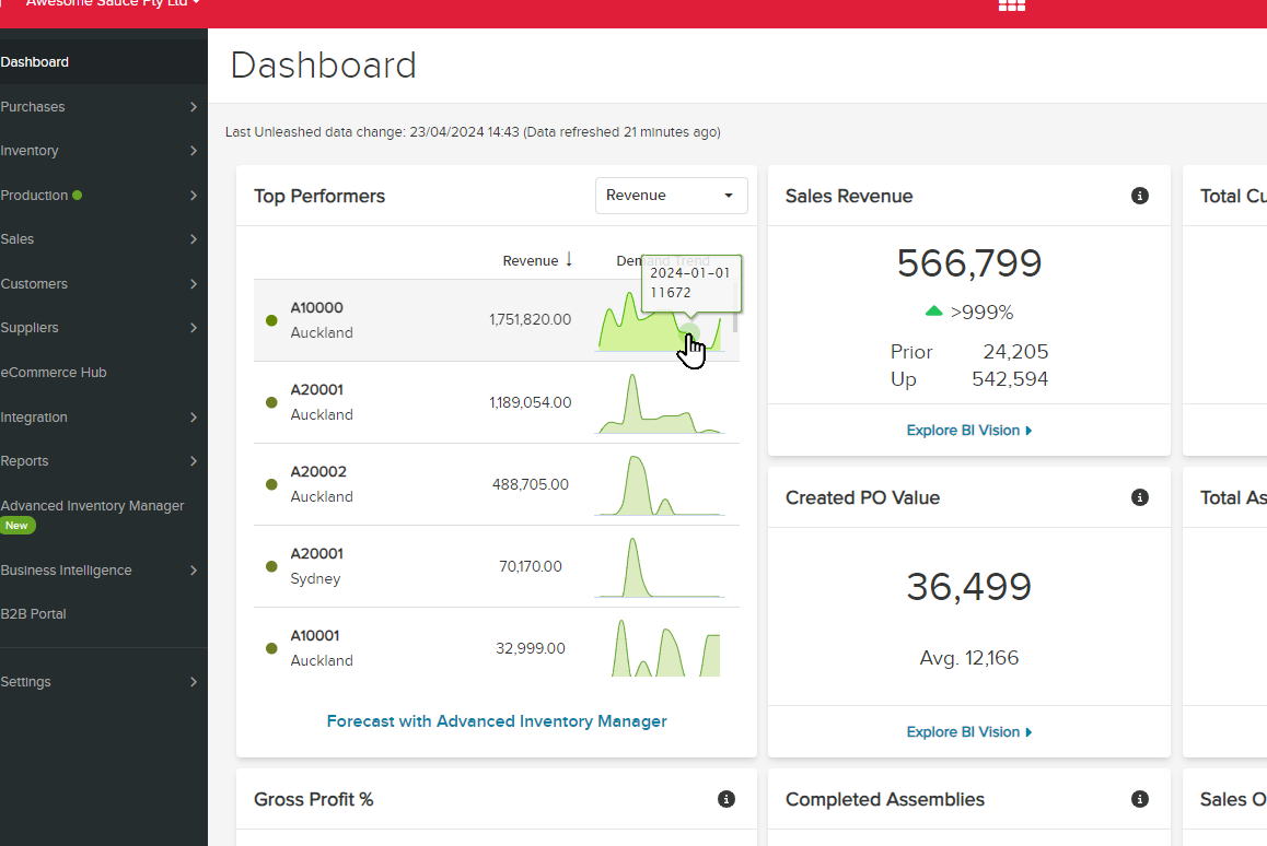 What's New – Unleashed Support