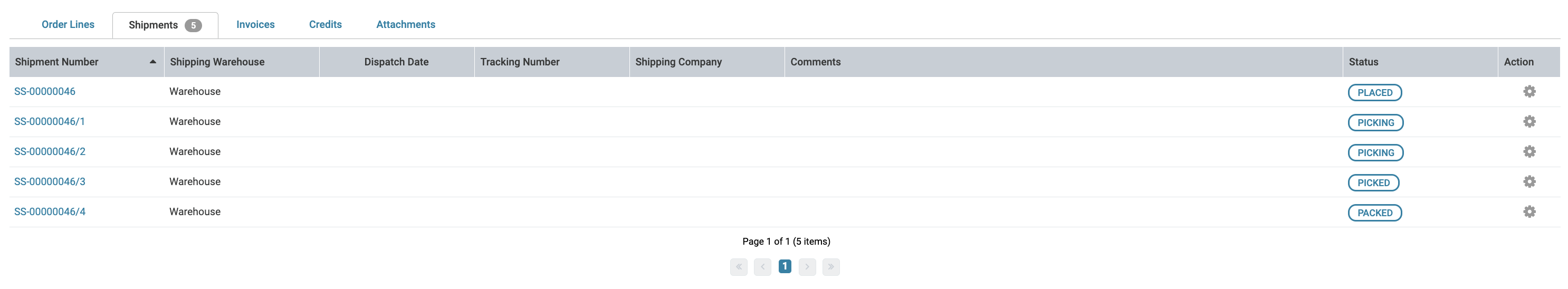 What's New – Unleashed Support