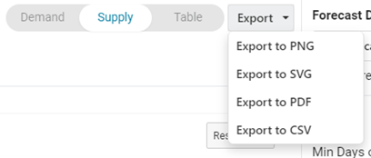 AIM Production Planning Guide – Unleashed Support