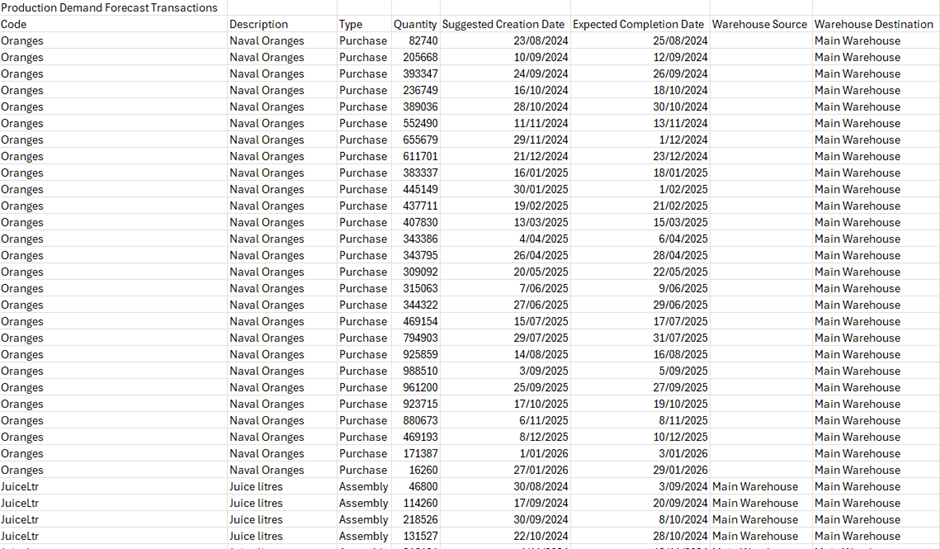 AIM Production Planning Guide – Unleashed Support