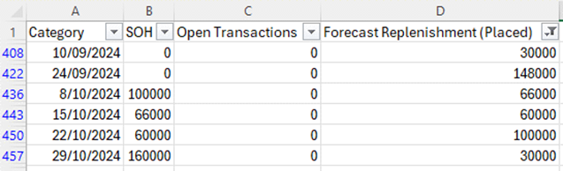 AIM Production Planning Guide – Unleashed Support