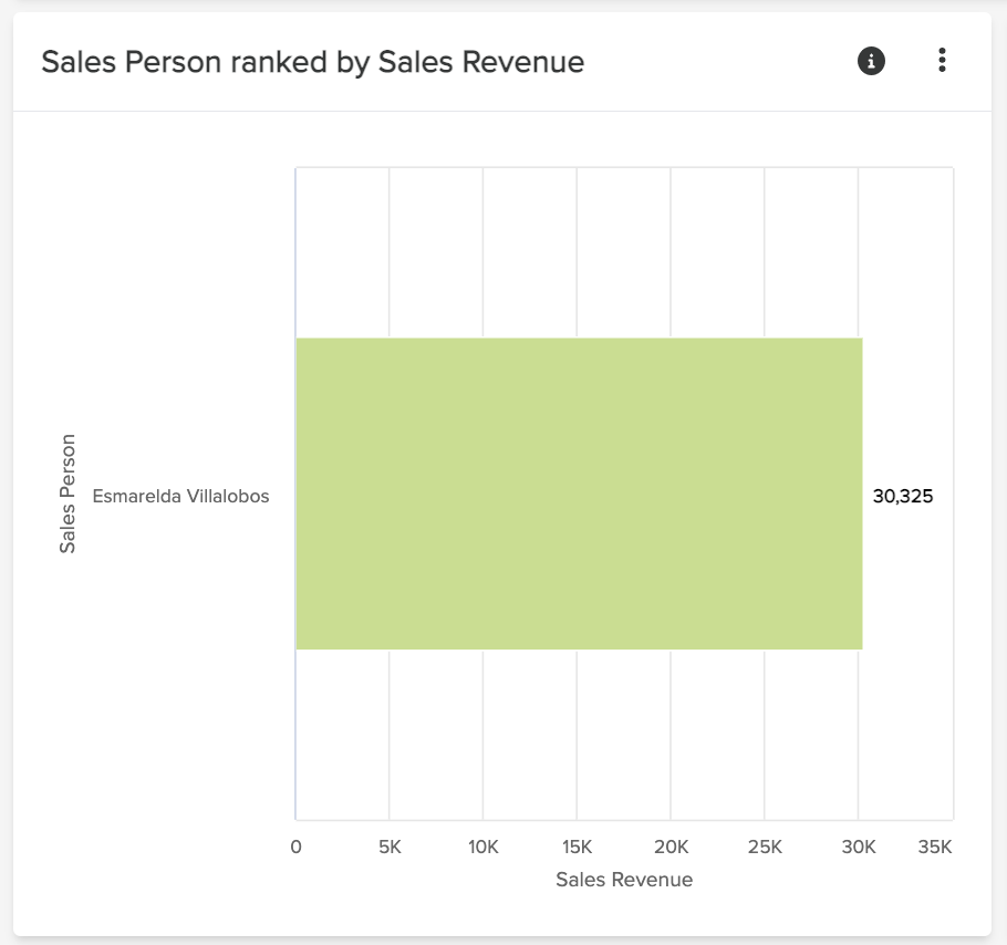 Business Intelligence (BI) Introduction – Unleashed Support