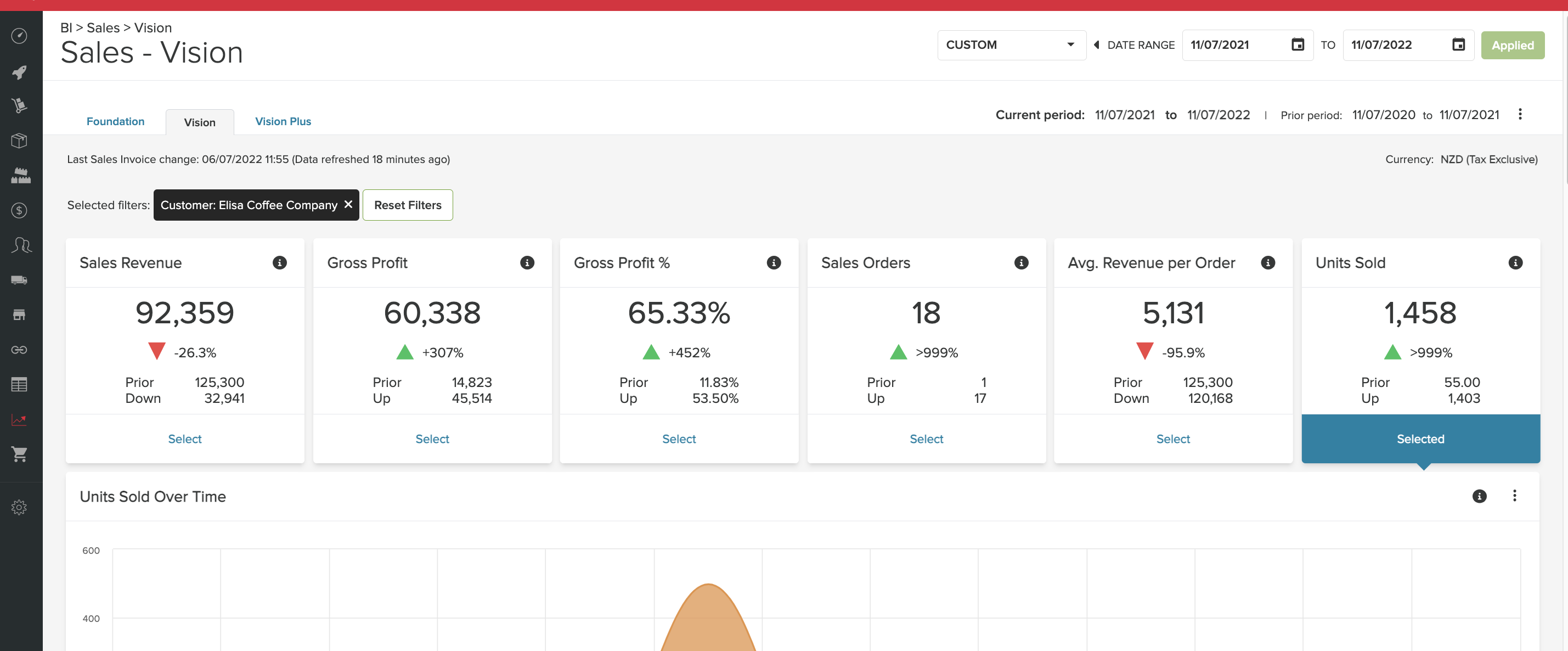Add Sales Orders – Unleashed Support